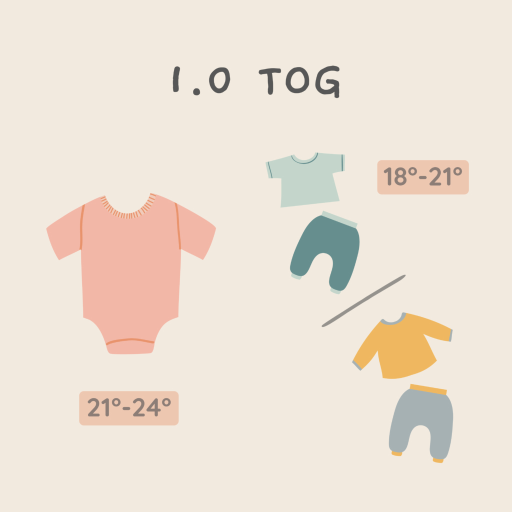 TOG: come leggerlo, come funziona – Elena The Nanny